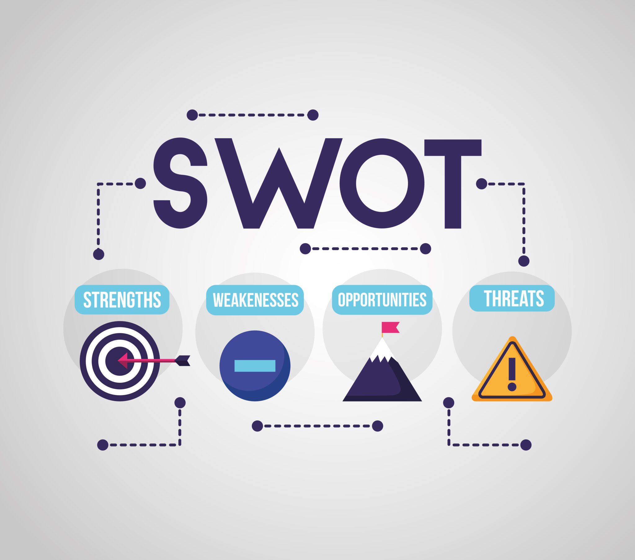 SWOT Analysis - Strengths, Weaknesses, Opportunities and Threats ...